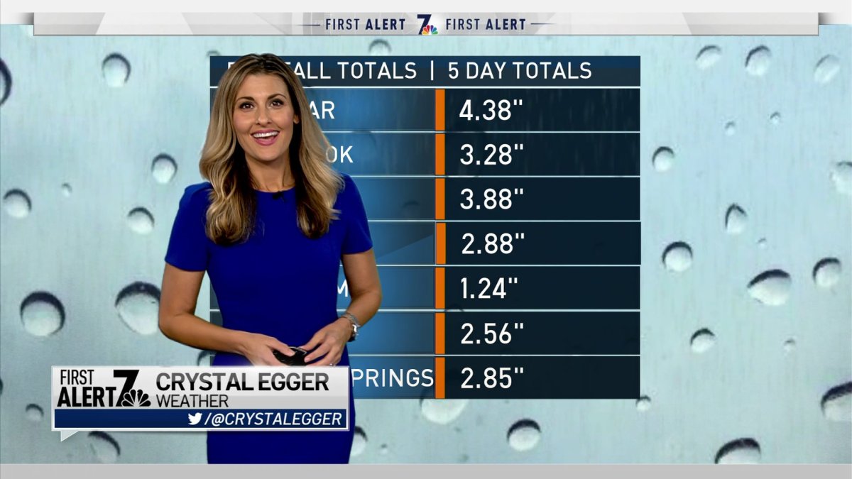 Crystal Egger’s Weekend Evening Forecast for March. 14, 2020 – NBC 7 ...