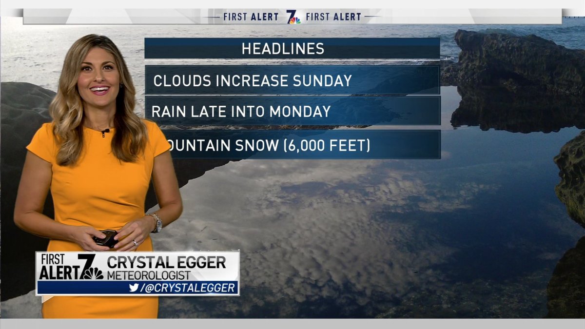 Crystal Egger’s Weekend Evening Forecast for March 21, 2020 – NBC 7 San ...