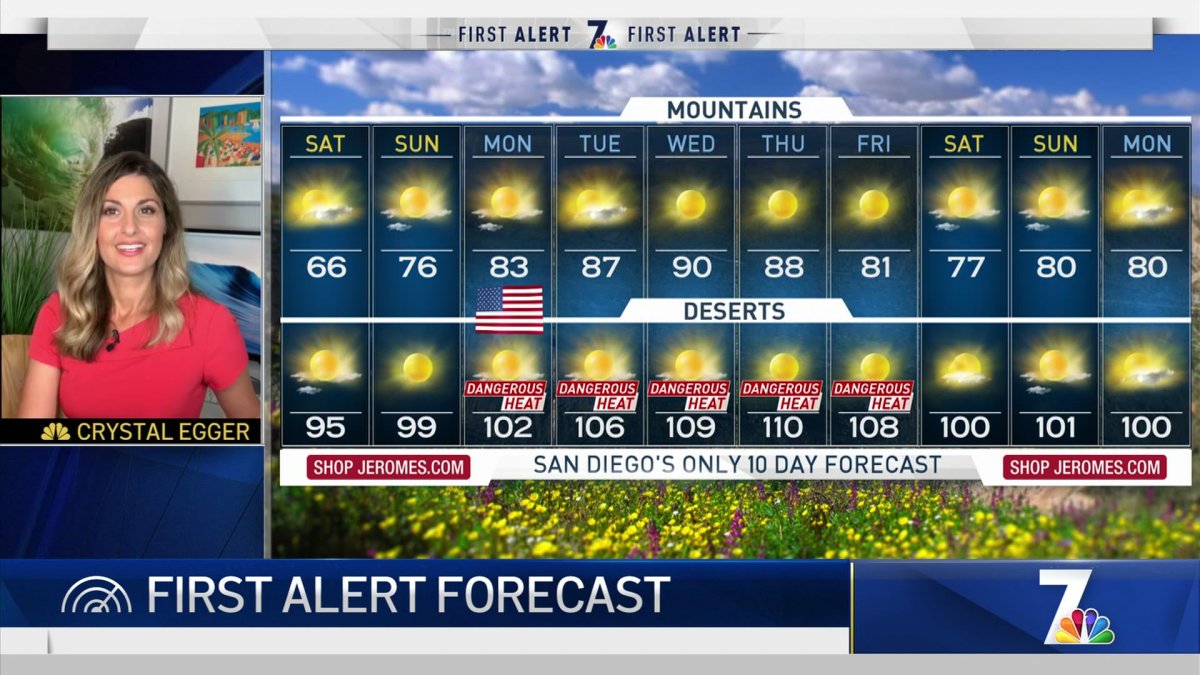 Crystal Egger’s Saturday Morning Forecast for May 23, 2020 – NBC 7 San ...