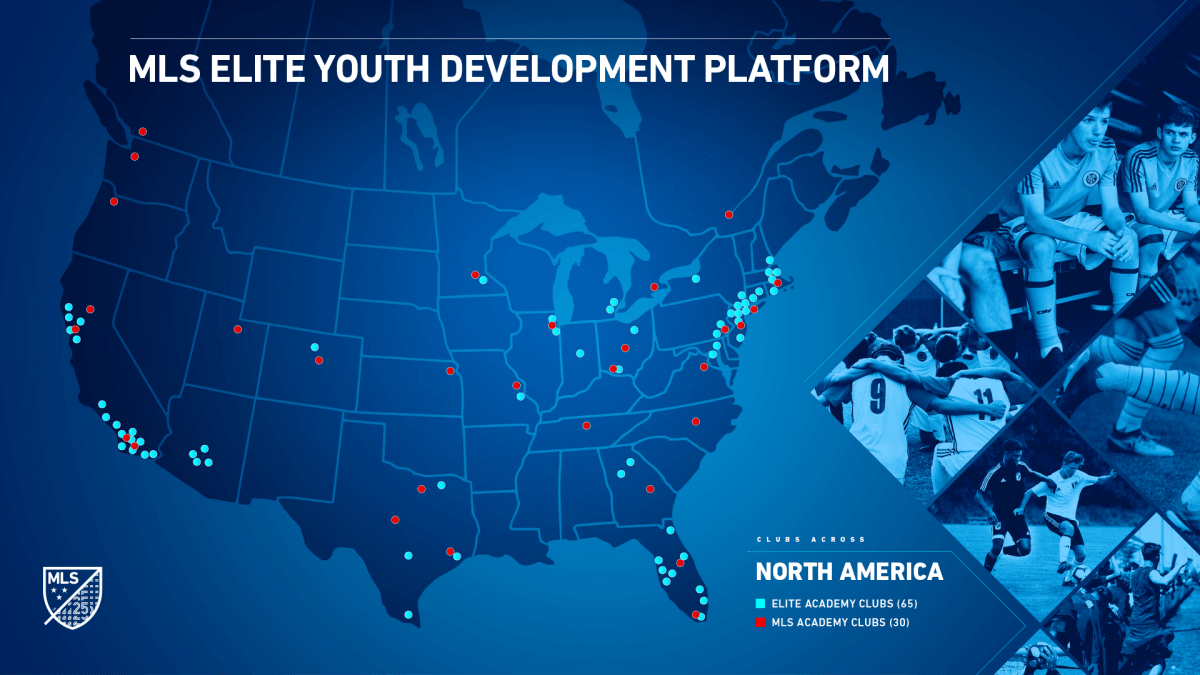 San Diego Youth Soccer Clubs Join New MLS Development Program – NBC 7 ...