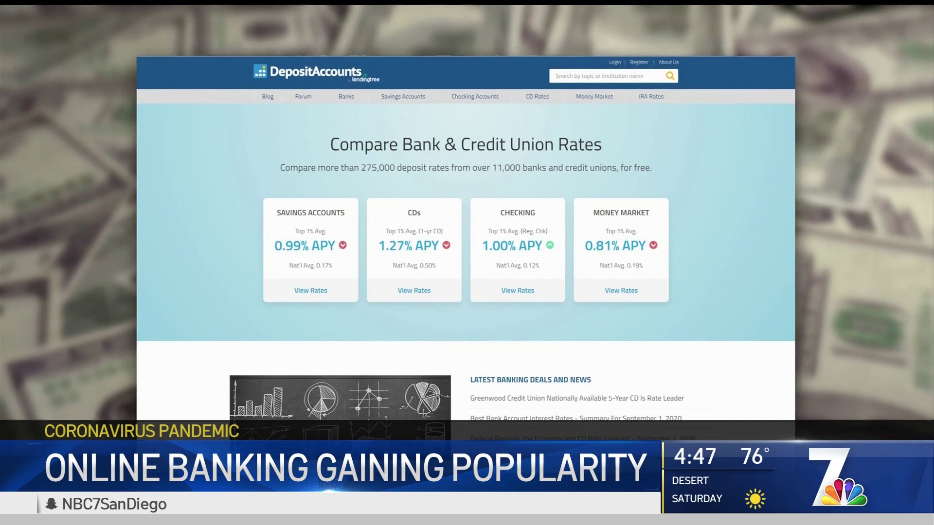 Online Banking Gaining Popularity – NBC 7 San Diego