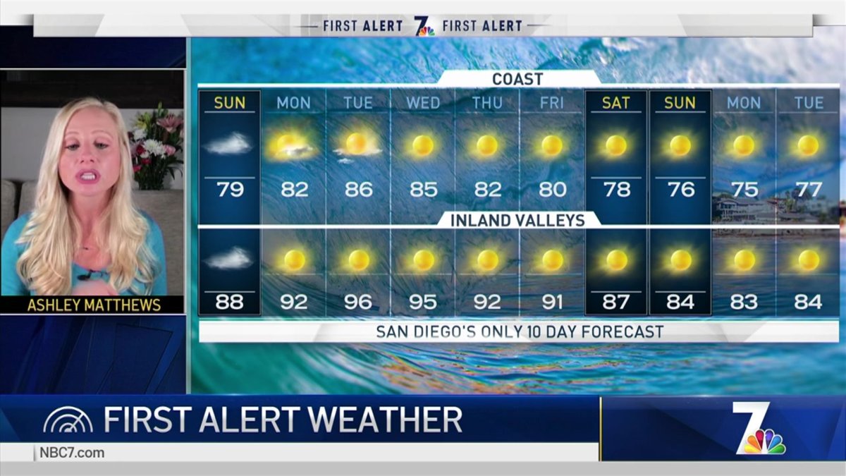 Ashley Matthews’ Weekend Evening Forecast for Sept. 12, 2020 – NBC 7 ...
