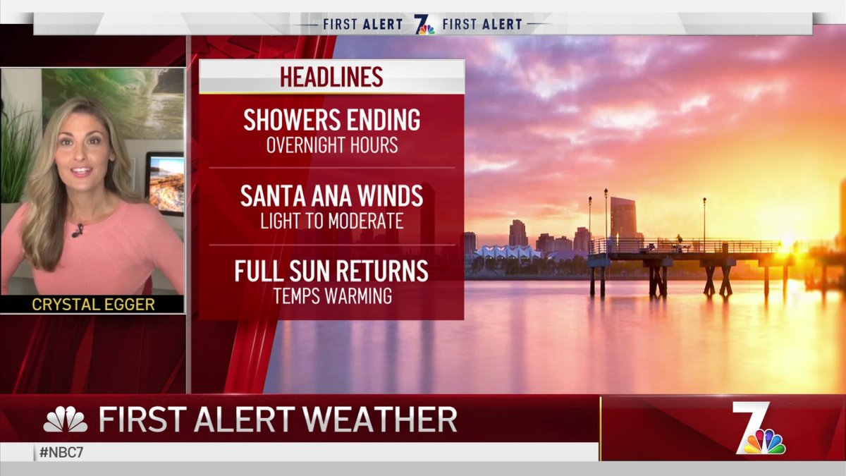 Crystal Egger’s Evening Forecast for Oct. 25, 2020 – NBC 7 San Diego