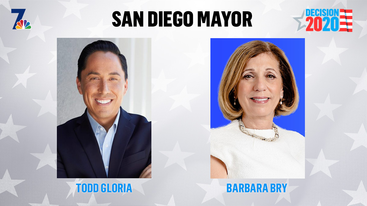 Barbara Bry Concedes, Todd Gloria Set to Be San Diego’s Next Mayor ...