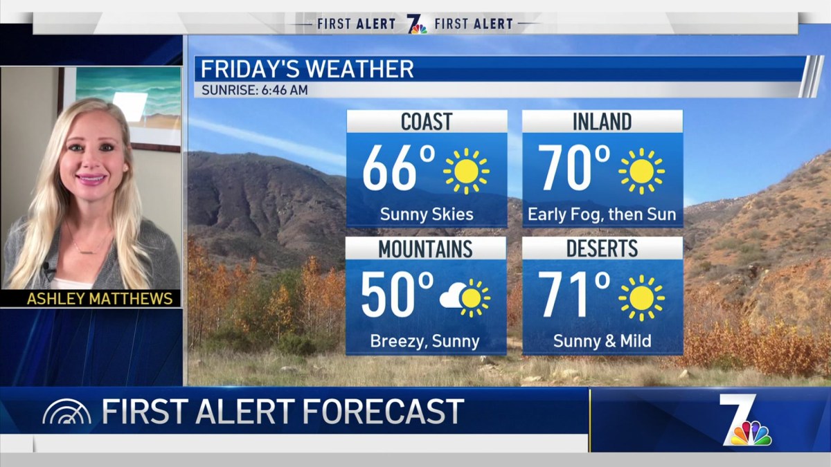 Ashley Matthews’ Morning Forecast for Dec. 18, 2020 – NBC 7 San Diego