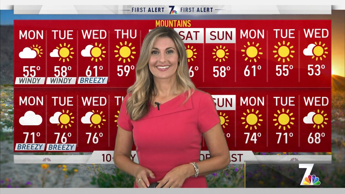 Crystal Egger’s Evening Forecast for Dec. 6, 2020 – NBC 7 San Diego
