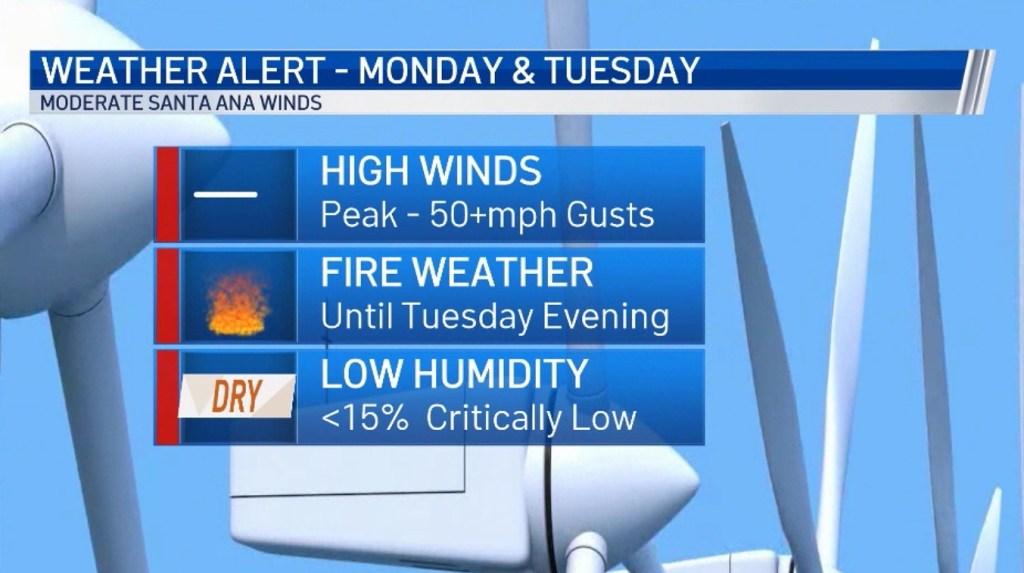 Sunny, Mild Weather in SD County; Santa Ana Winds Due Monday – NBC 7 ...