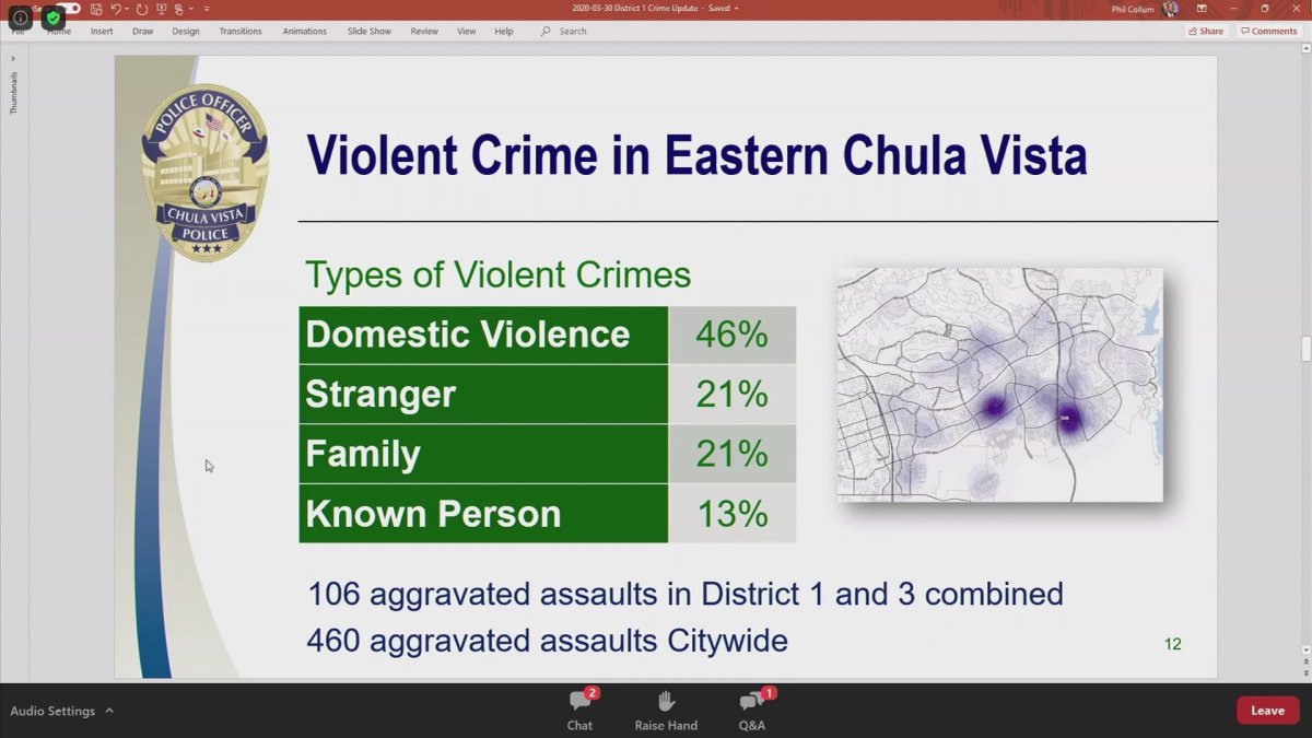 CVPD Hosts Public Safety Meeting Amid Spike in Violent Crime – NBC 7 ...