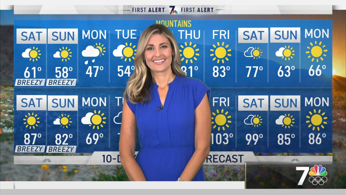 Crystal Egger Morning Forecast for April 24, 2021 – NBC 7 San Diego