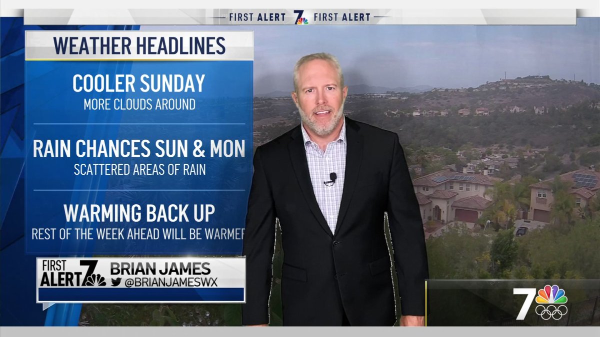 Brian James’ Evening Weather Forecast for July 24, 2021 – NBC 7 San Diego