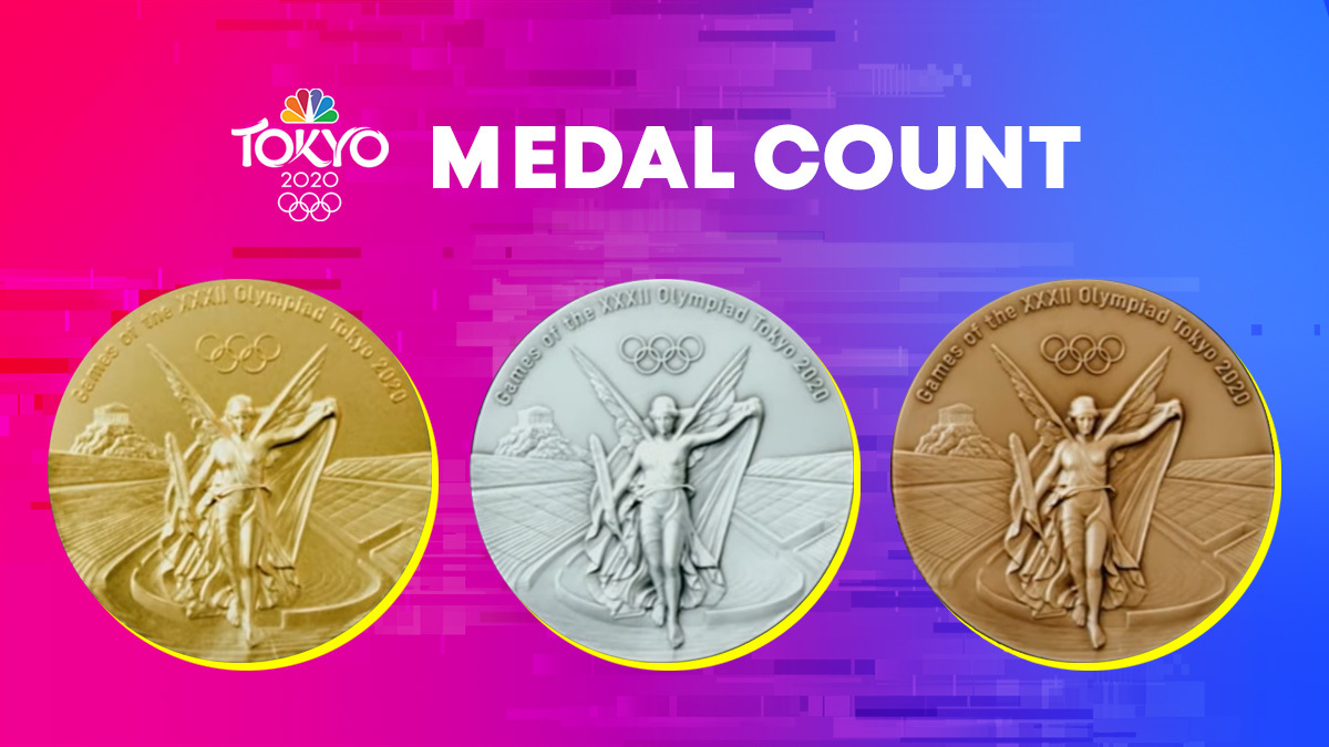 Olympic Medal Count: See Who Has Won the Most Gold and Overall – NBC 7 San Diego