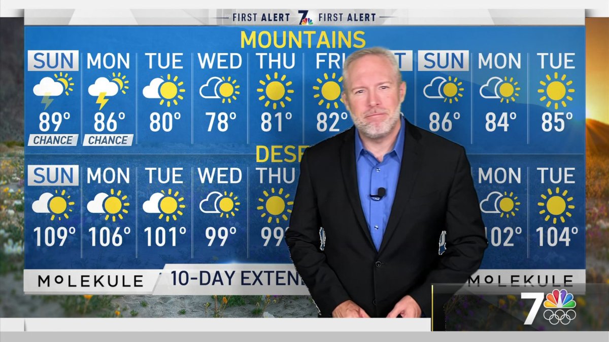 Brian James’ Morning Forecast for Aug. 29, 2021 – NBC 7 San Diego