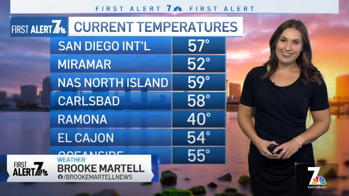 Brooke Martell’s Morning Forecast for Oct. 29, 2022 – NBC 7 San Diego