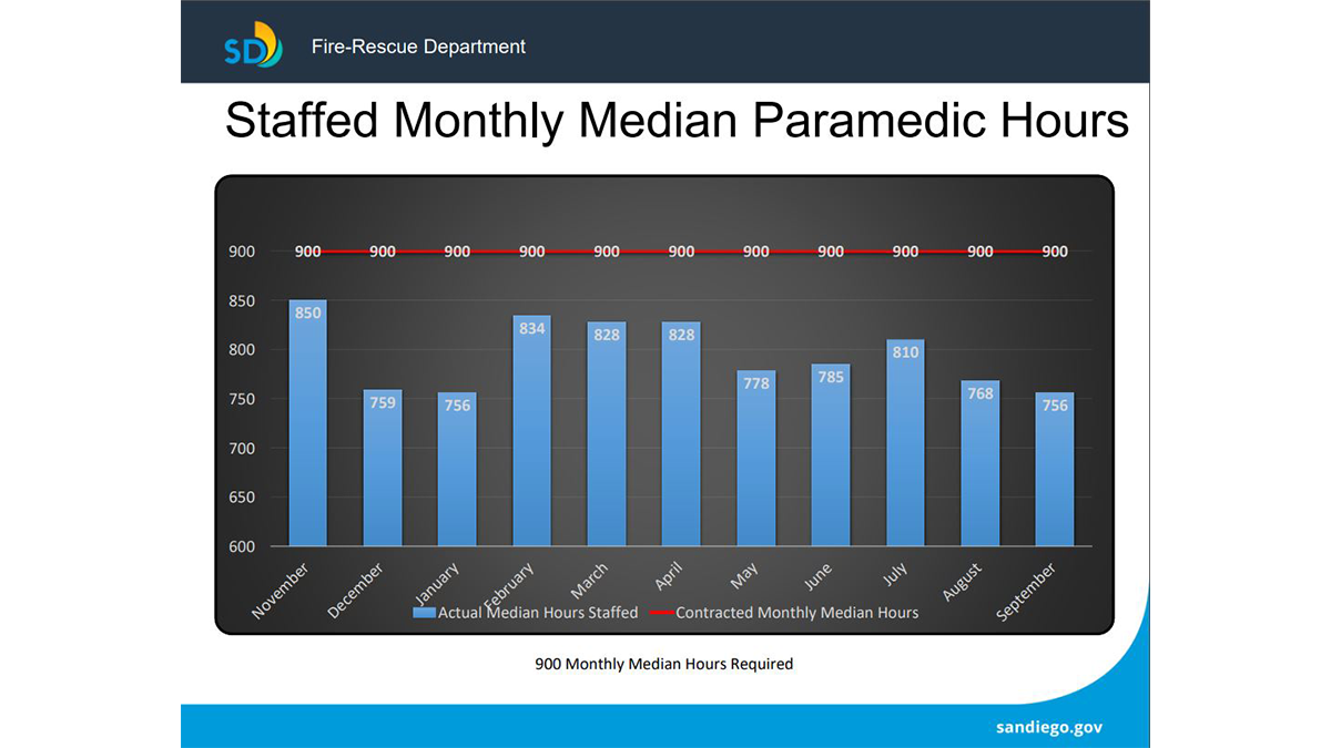 Ambulance Provider Falck Offering $50,000 Signing Bonus to New ...
