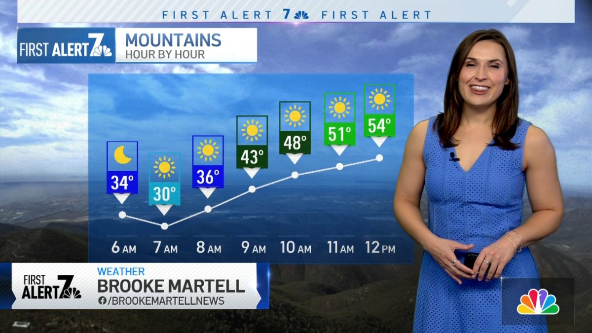 San Diego Weather Today: Brooke Martell’s Forecast for Jan. 27, 2023 – NBC 7 San Diego