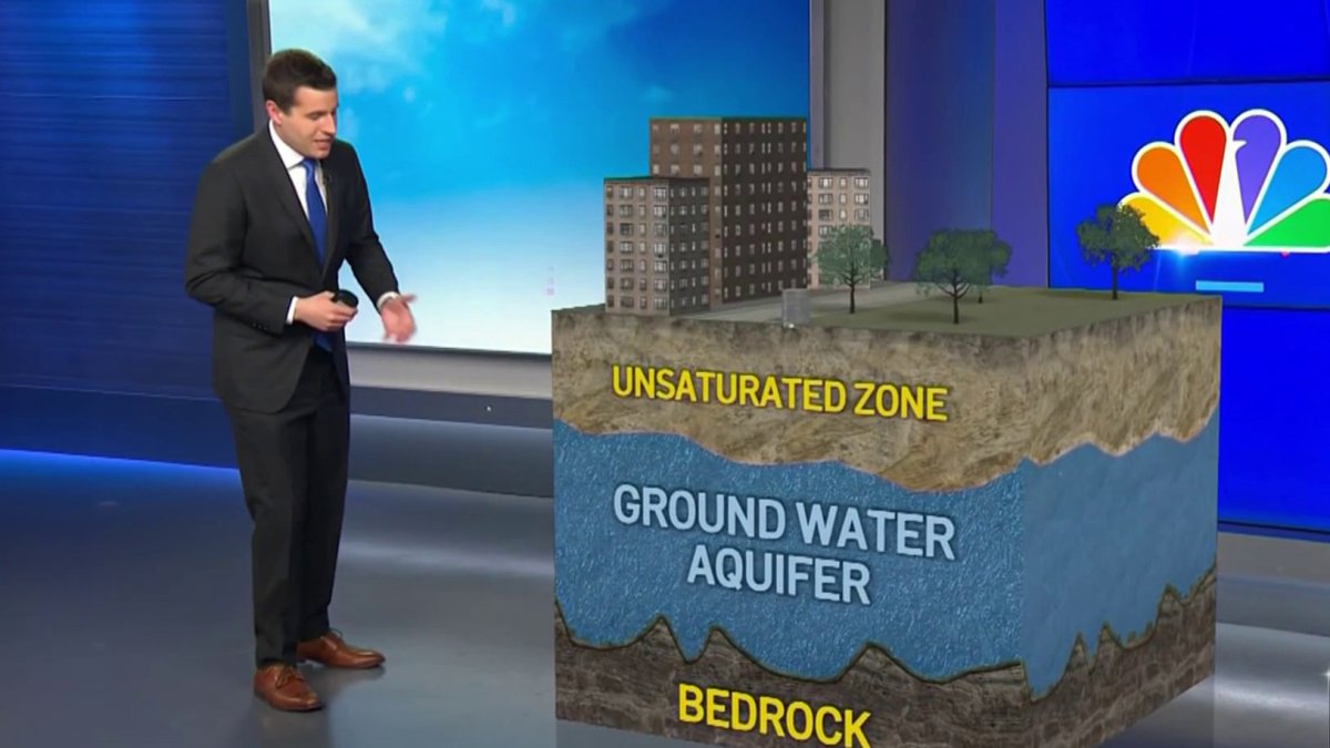Water Supply Beneath the Surface: Why Groundwater Matters – NBC 7 San Diego