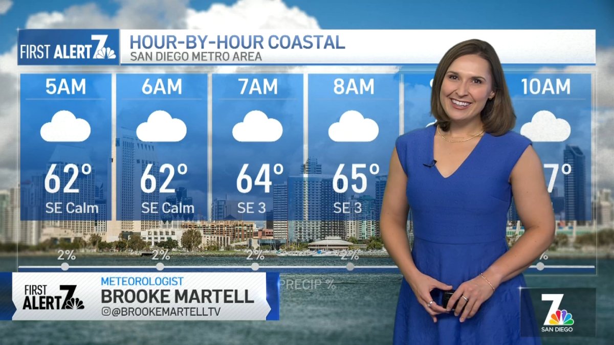 San Diego weather today: Brooke Martell’s forecast for Sept. 21, 2023 – NBC 7 San Diego