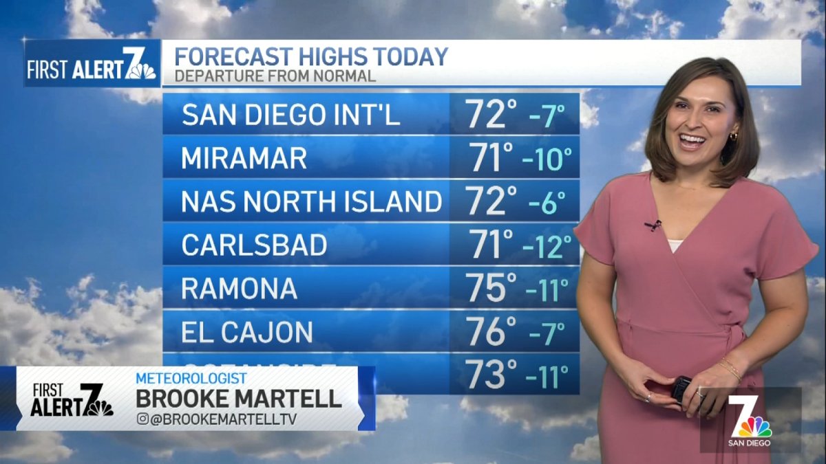 San Diego weather today: Brooke Martell’s forecast for Sept. 22, 2023 – NBC 7 San Diego