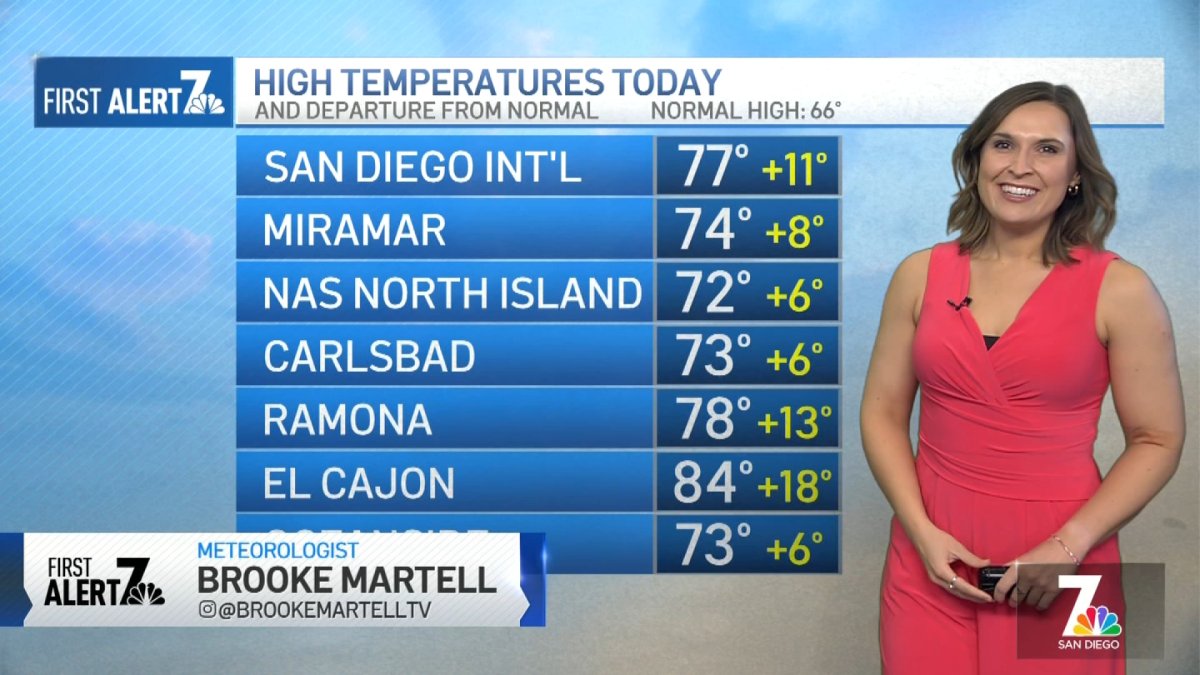 Brooke Martell’s morning weather forecast for Dec. 17, 2023 – NBC 7 San ...