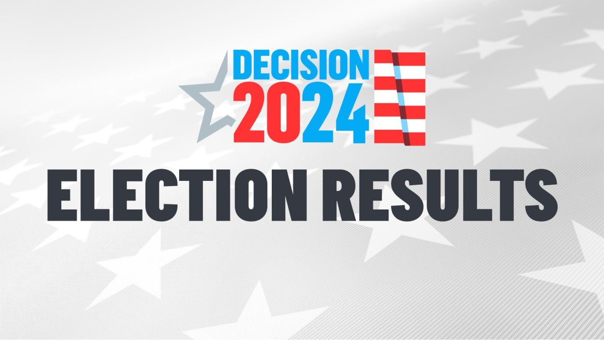 Voting results for the 2024 presidential election in San Diego County ...