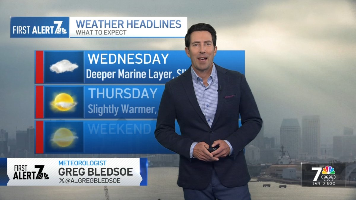 Greg Bledsoe’s evening forecast for April 30, 2024 – NBC 7 San Diego