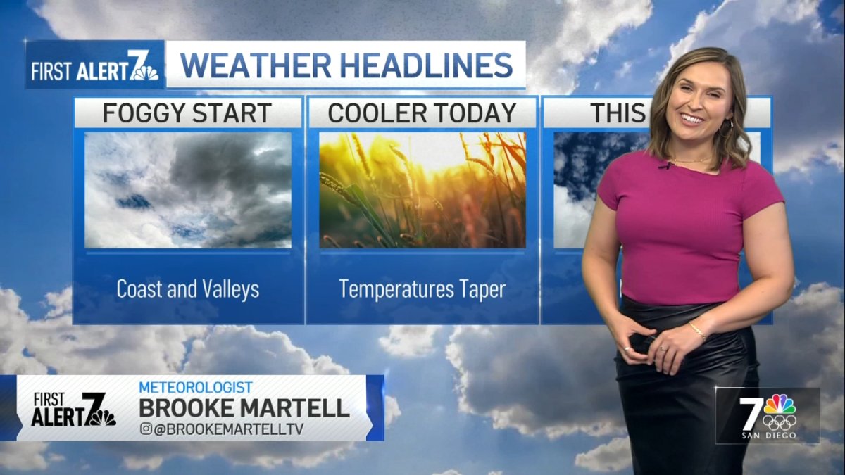 Brooke Martell’s morning weather forecast for June 16, 2024 – NBC 7 San ...