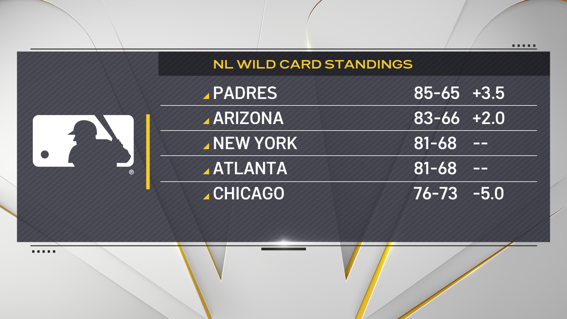 When can the Padres clinch playoff spot? Magic Numbers explained – NBC ...