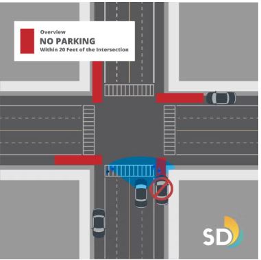 Starting in 2025, you might get ticketed in some spots even if there’s ...