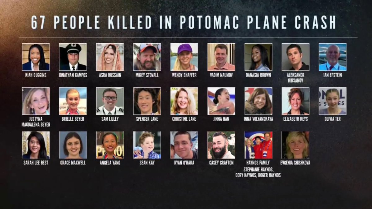 DC plane crash victim list includes figure skaters, coaches – NBC 7 San ...