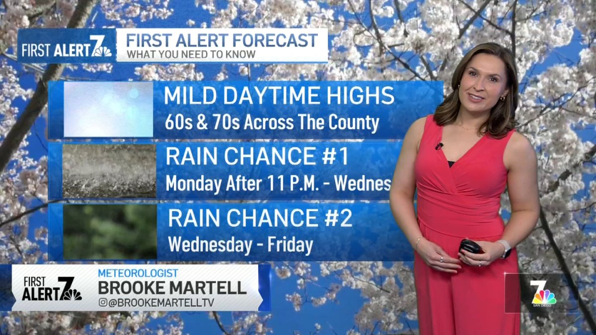 San Diego weather today: Brooke Martell’s forecast for March 10, 2025 ...