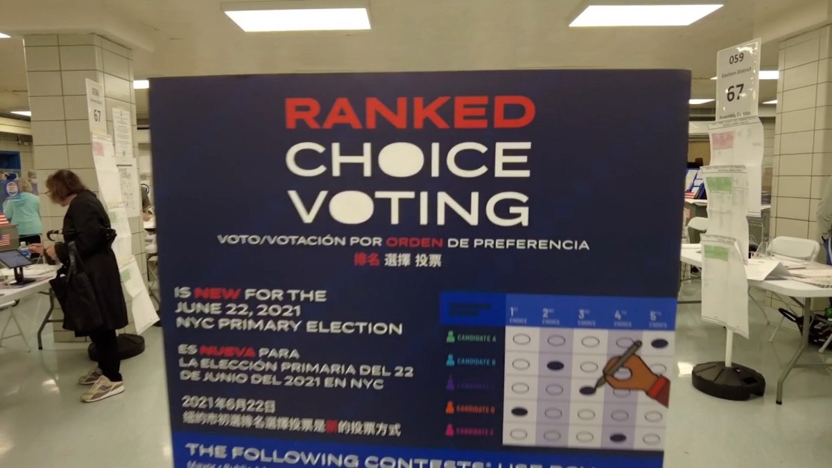 How does ranked choice voting work? – NBC 7 San Diego