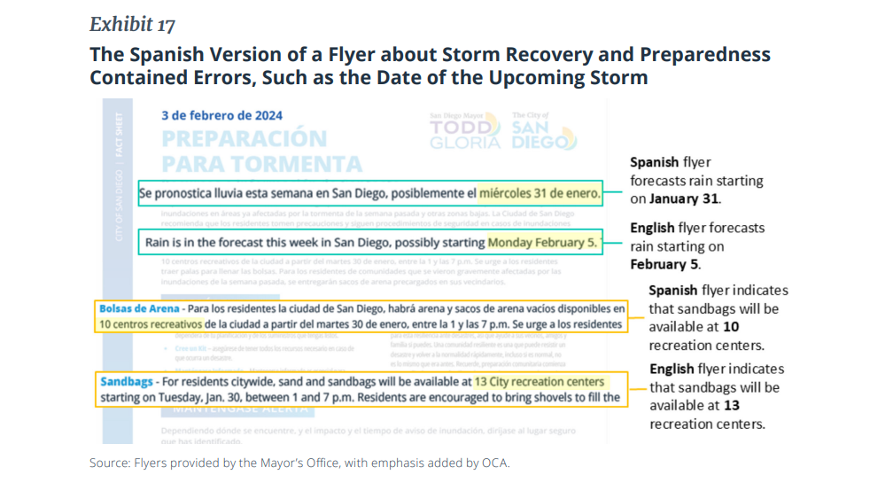 Audit finds San Diego was not prepared to respond to 2024 floods – NBC ...