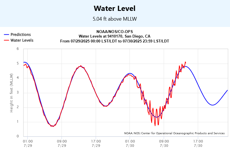 Here’s how the tsunami impacted San Diego County – NBC 7 San Diego