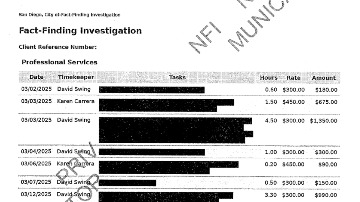 San Diego paid law firm $37K for investigation into police chief – NBC ...