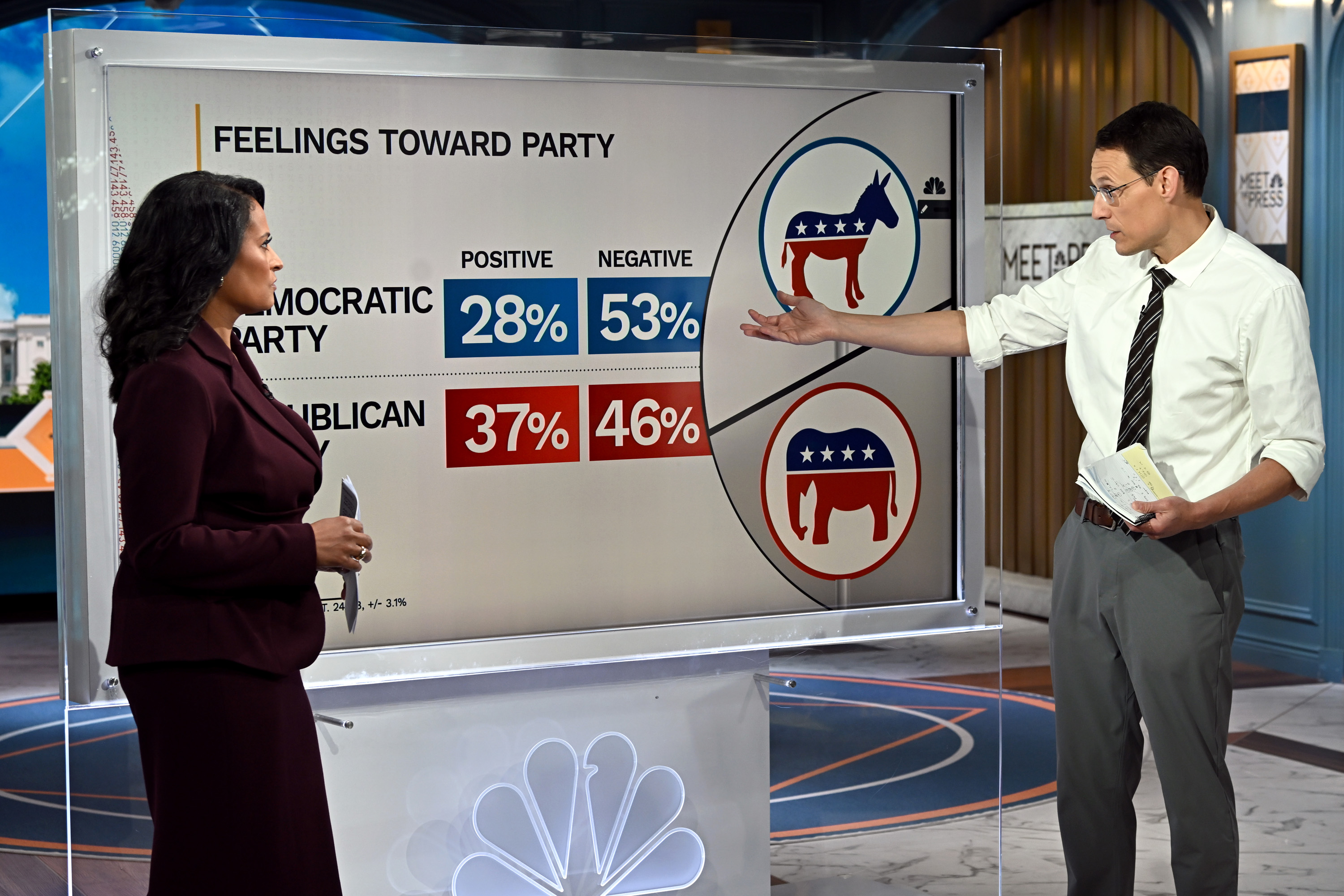 Steve Kornacki’s cities and counties to track on election night – NBC 7 ...