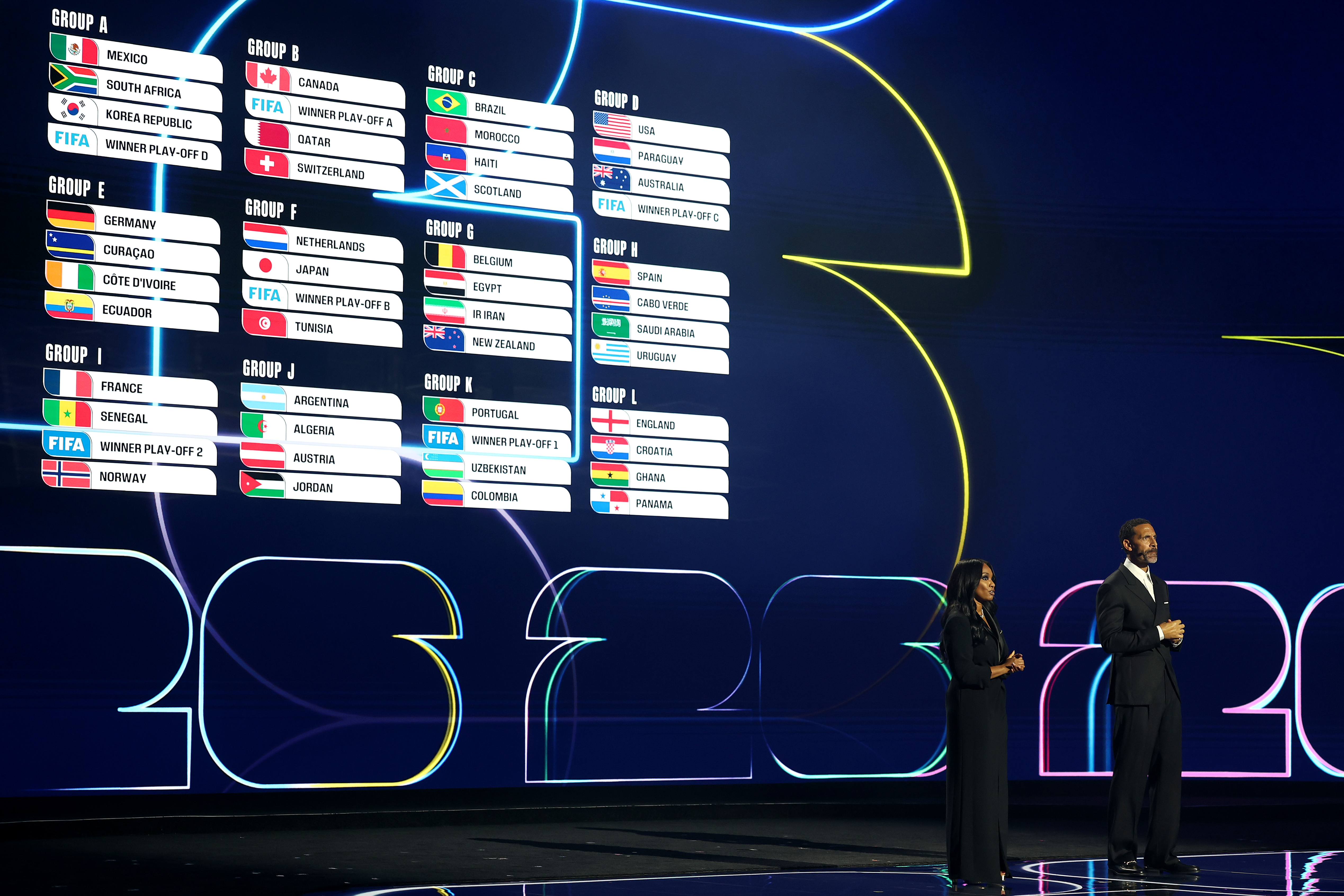 2026 FIFA World Cup draw complete: Here are the 12 groups – NBC 7 San Diego