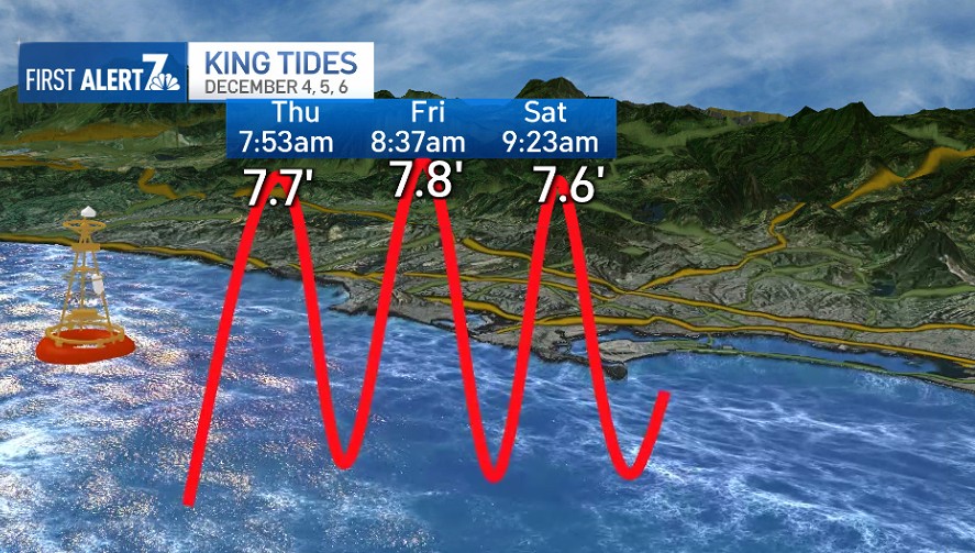King tides hit San Diego beaches this week thanks to supermoon – NBC 7 ...
