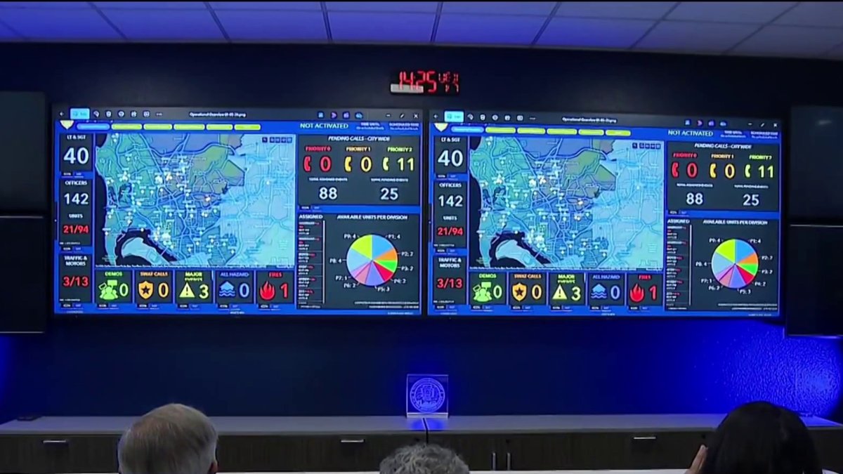 SDPD gives inside look at Real-Time Operations Center – NBC 7 San Diego