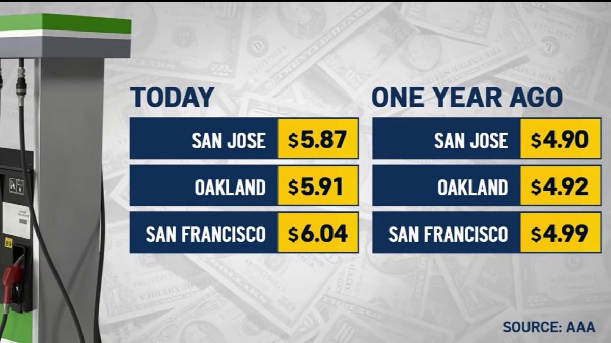 Why are California gas prices so high? – NBC 7 San Diego