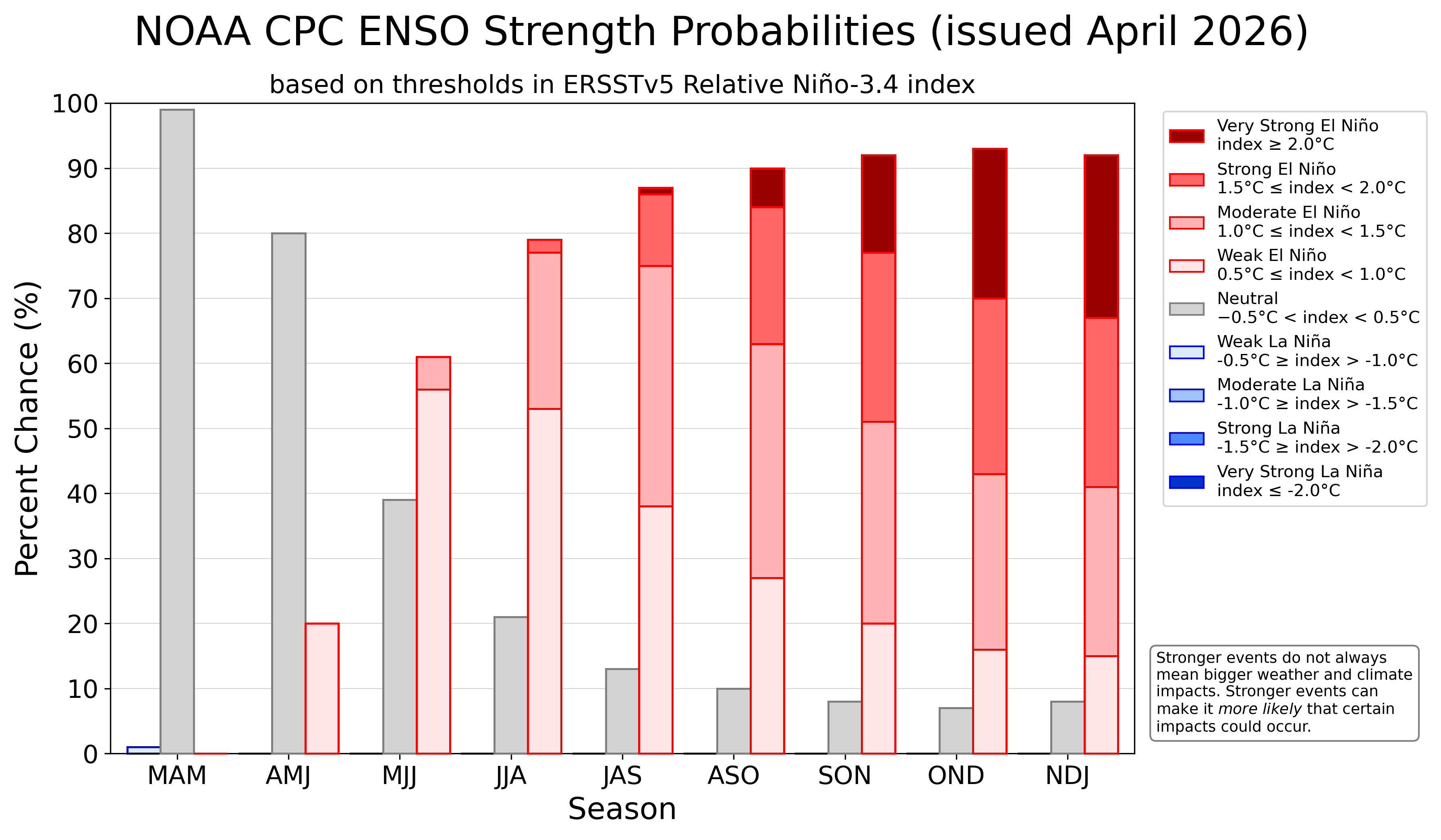 Here’s what El Niño could mean for Southern California – NBC 7 San Diego