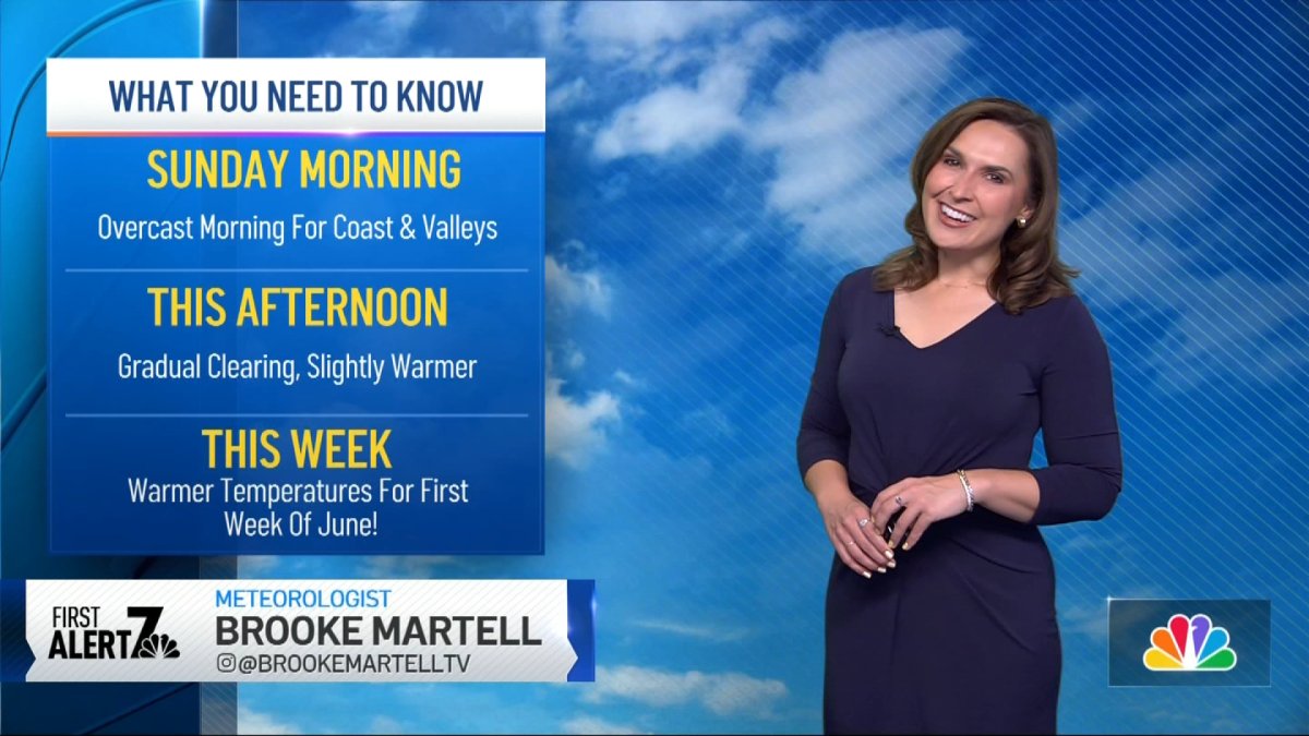 San Diego weather today: Brooke Martell’s forecast for May 31, 2026 ...
